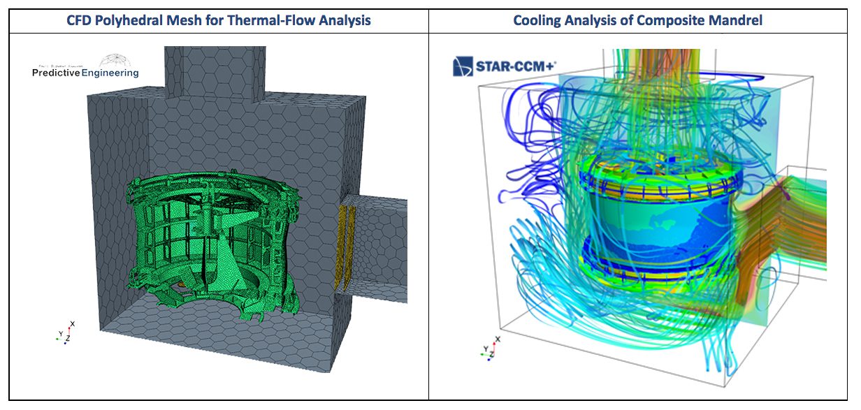 Cooling Analysis of Composite Mandrel using STAR-CCM+ - Applied CAx