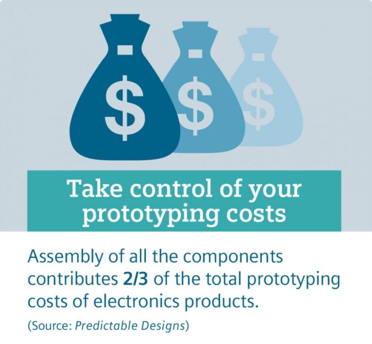 Infographic: Lower costs, faster development of electronic products ...