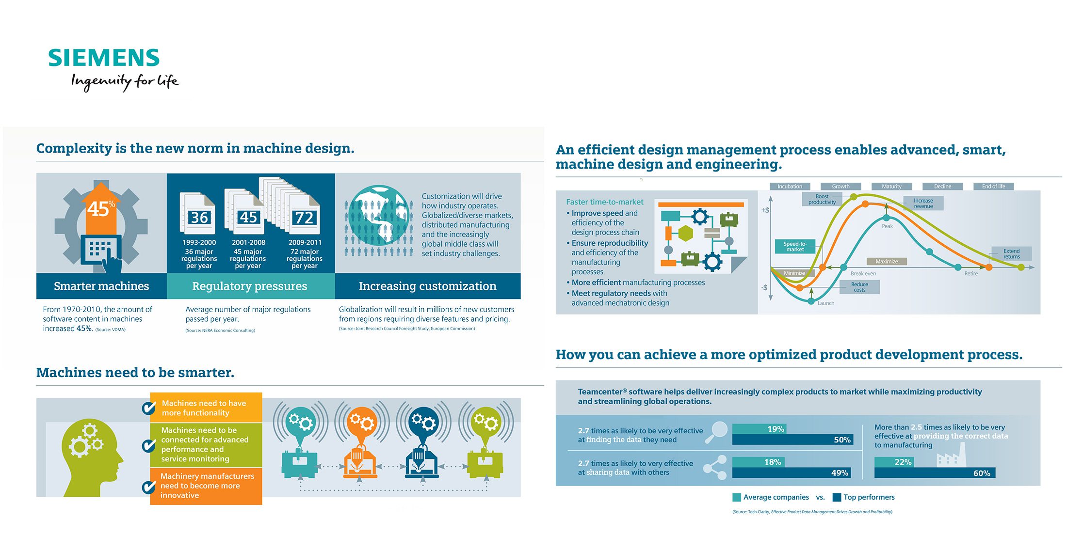 Infographic: Design management for industrial machinery - Applied CAx